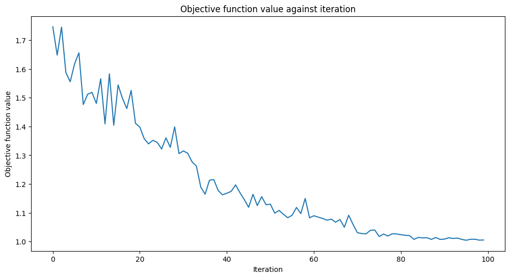 Entrenamiento de un Modelo Cuántico en un Conjunto de Datos Real ...
