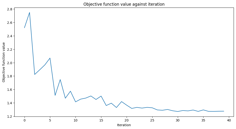 Entrenamiento de un Modelo Cuántico en un Conjunto de Datos Real - Qiskit Machine Learning 0.7.1