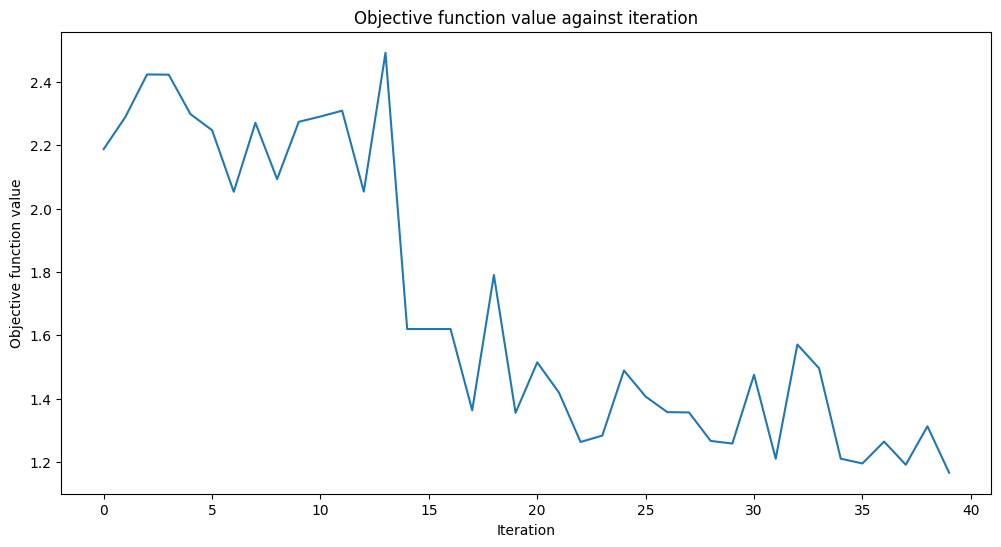 Entrenamiento de un Modelo Cuántico en un Conjunto de Datos Real - Qiskit Machine Learning 0.7.1